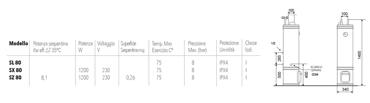Bandini - Scaldabagno a legna verticale 80 litri ad uso interno - 2 an ...