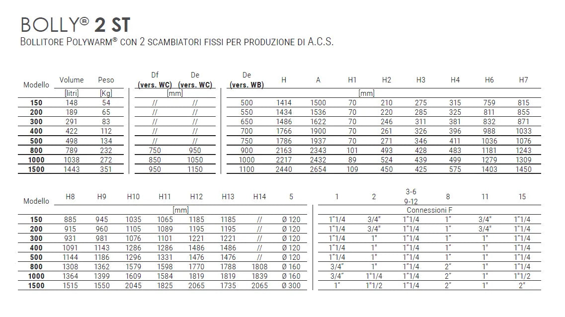 Cordivari - Bollitore verticale da 200 litri Bolly 2 ST WB con due sca ...