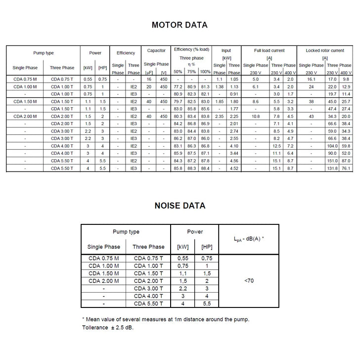 Ebara - Elettropompa Centrifuga Bigirante 1 Hp - Modello: Cda 1.00 M - — Homelide